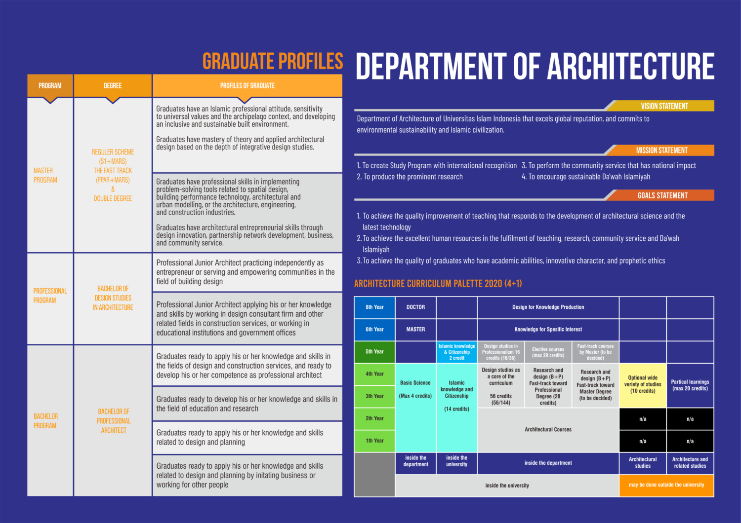 K20 Profesi Arsitek – Arsitektur UII