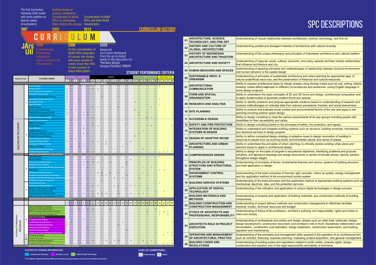 K20 Profesi Arsitek – Arsitektur UII